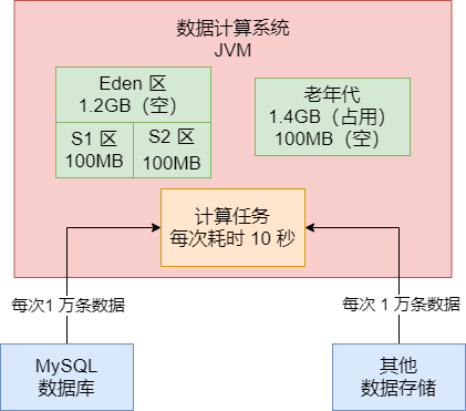 JVM 之 jstat 案例分析 - Full GC | Ckin's Blog